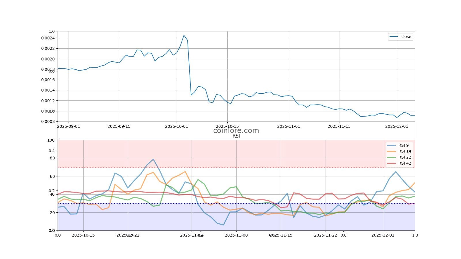 8Pay RSI indicator