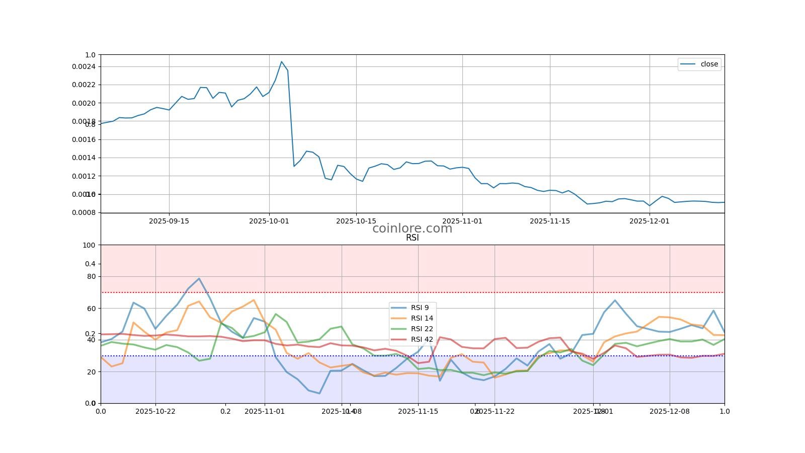 8Pay RSI indicator