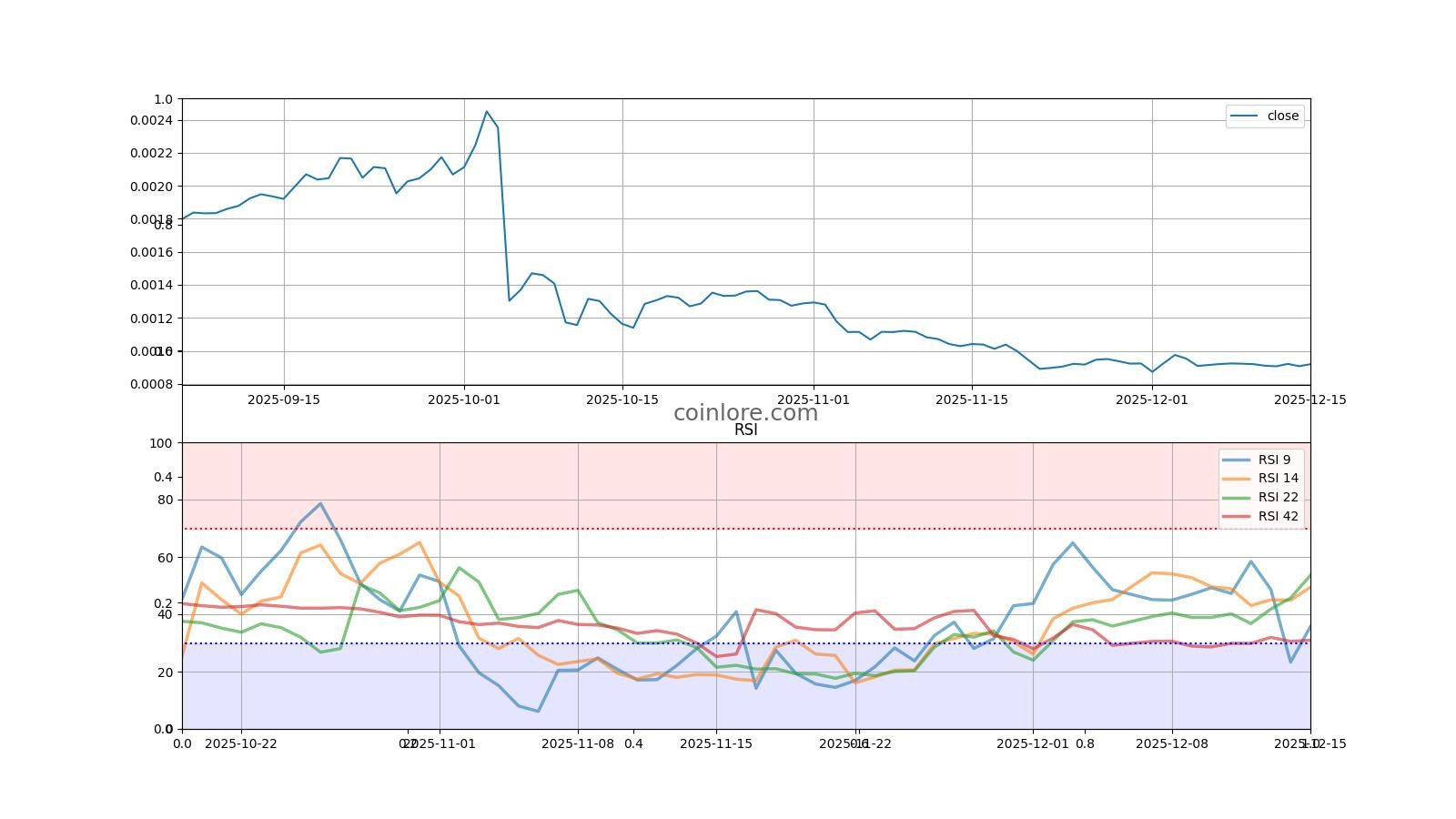 8Pay RSI indicator