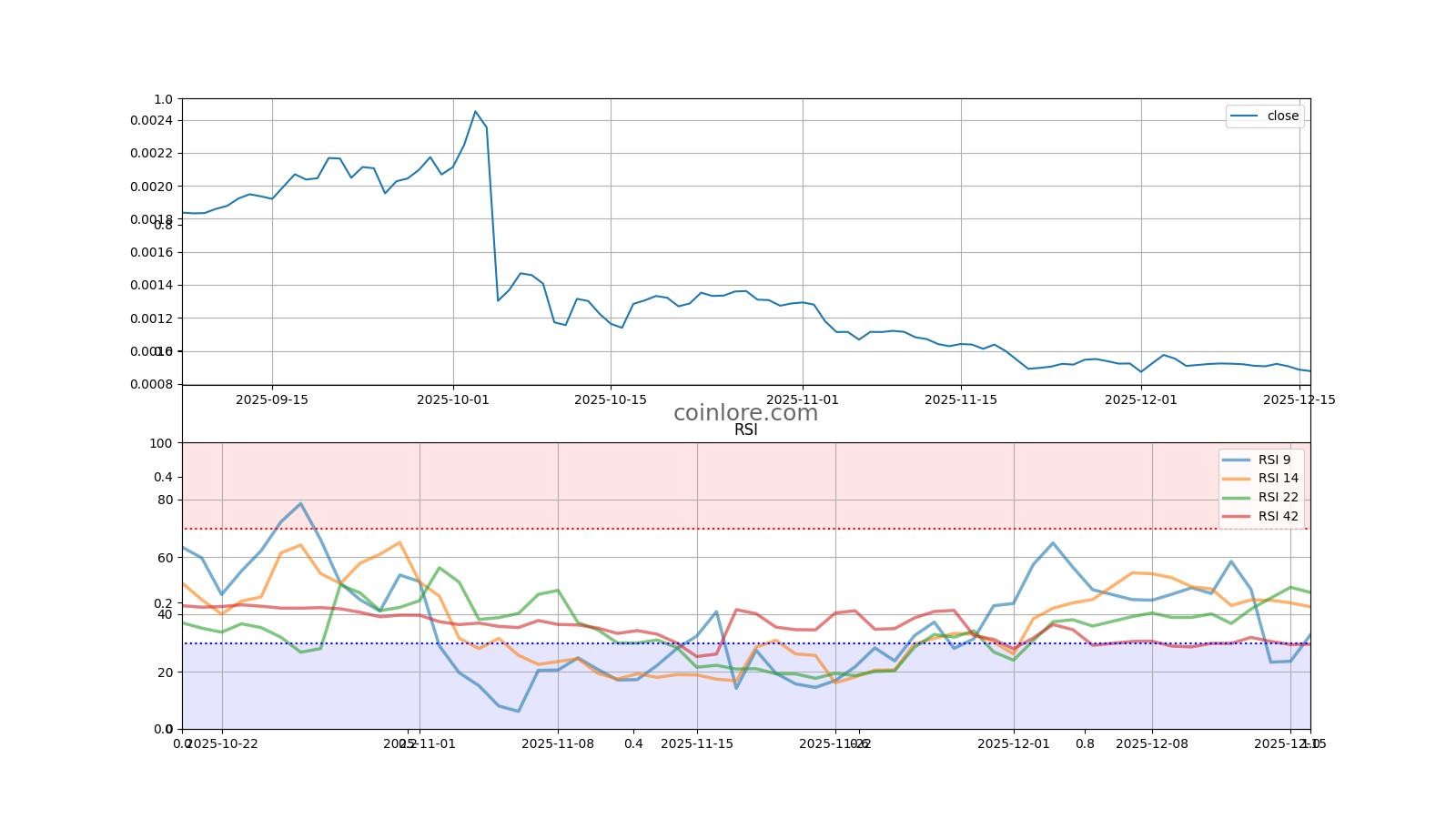 8Pay RSI indicator