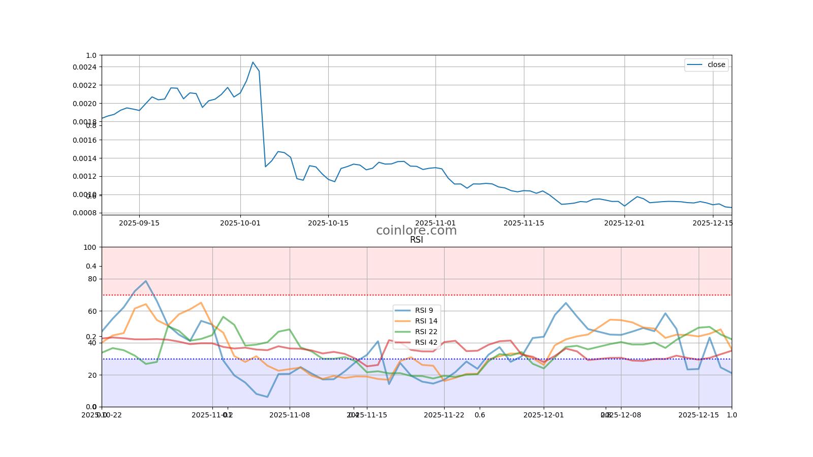 8Pay RSI indicator