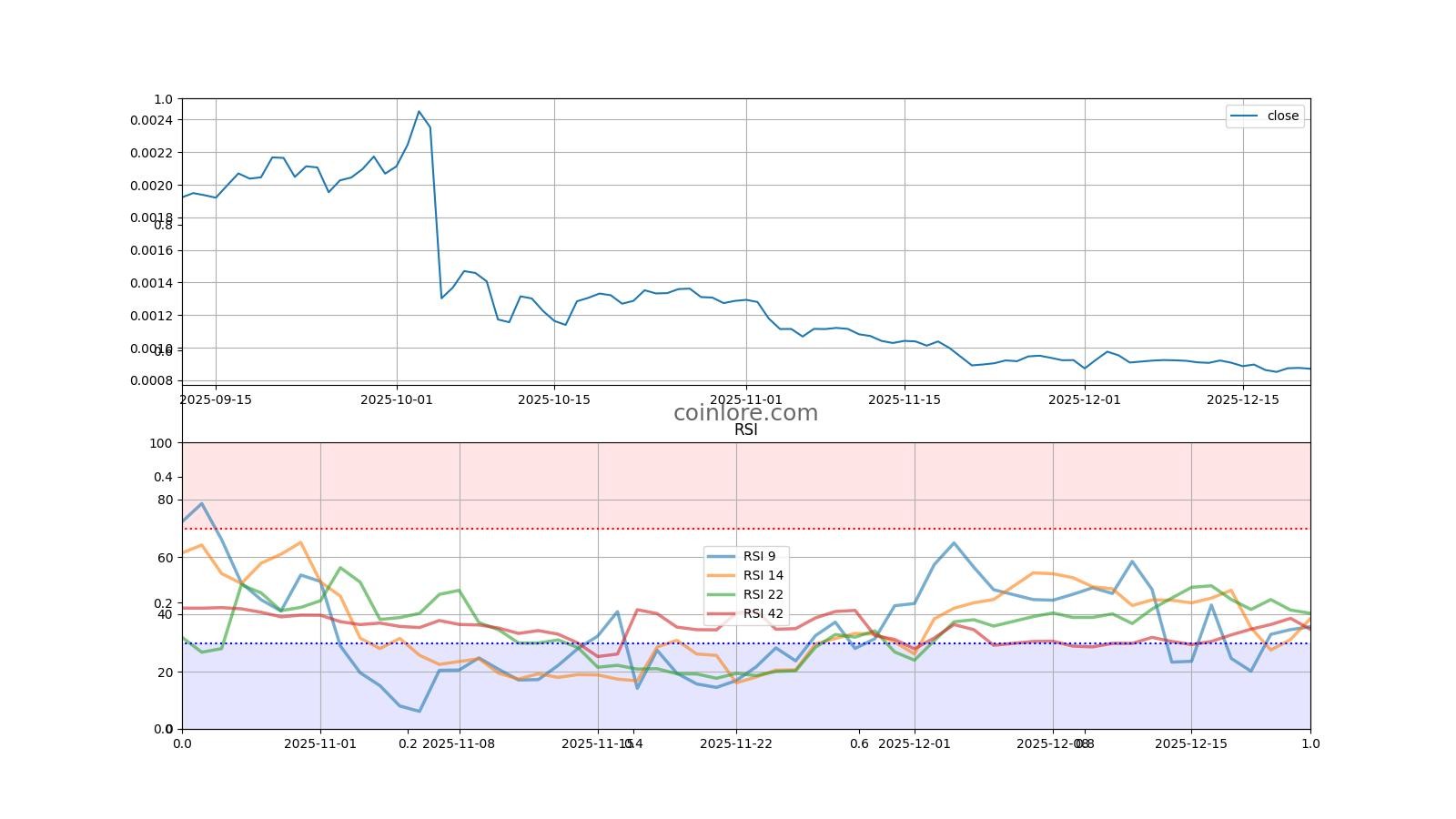 8Pay RSI indicator