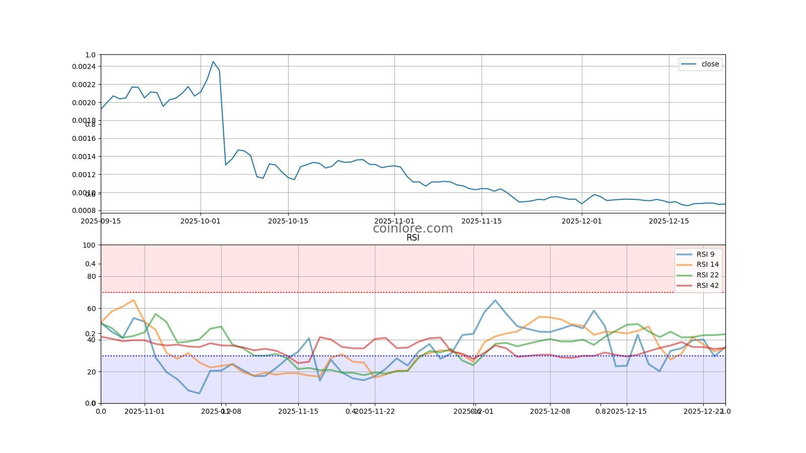 8Pay RSI indicator