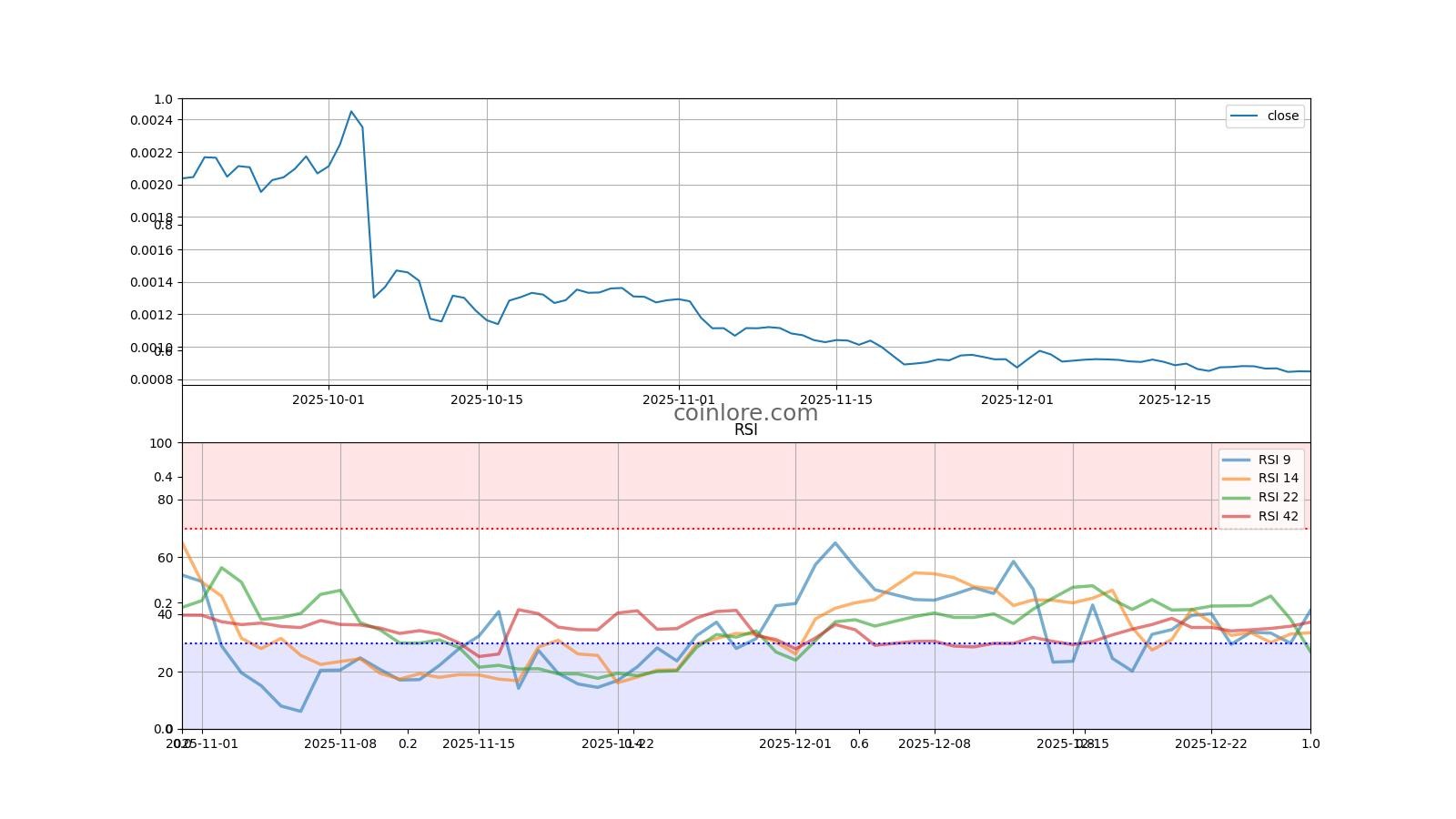 8Pay RSI indicator