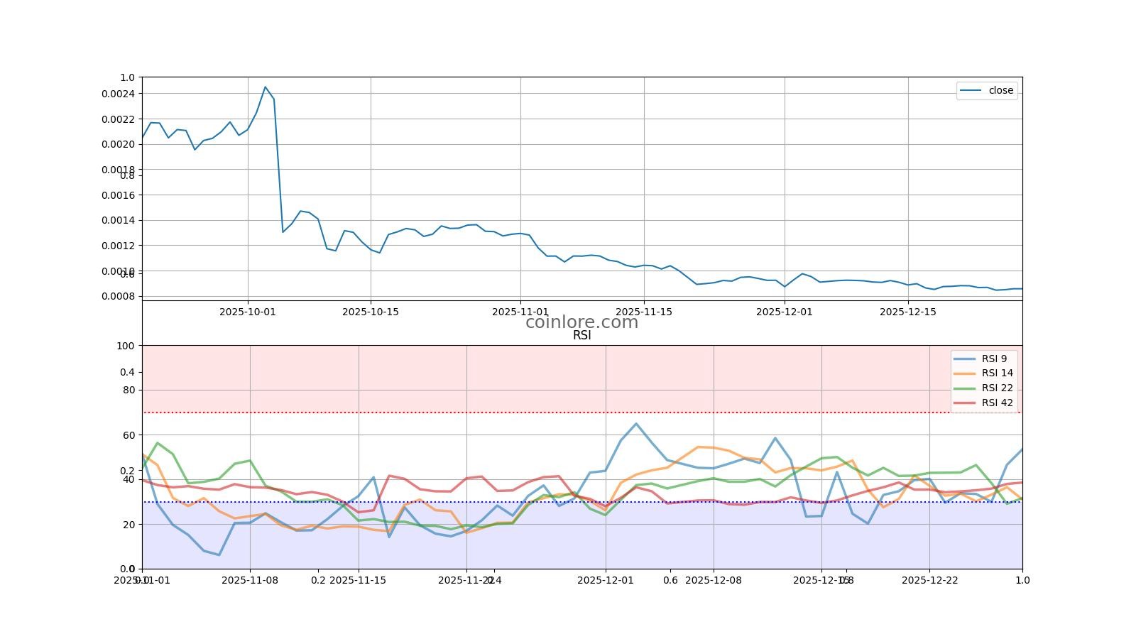 8Pay RSI indicator