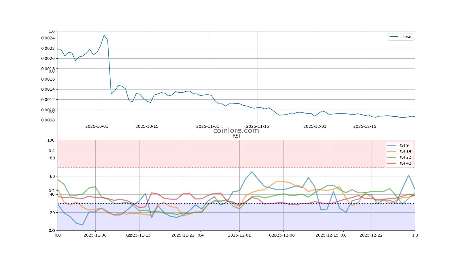 8Pay RSI indicator
