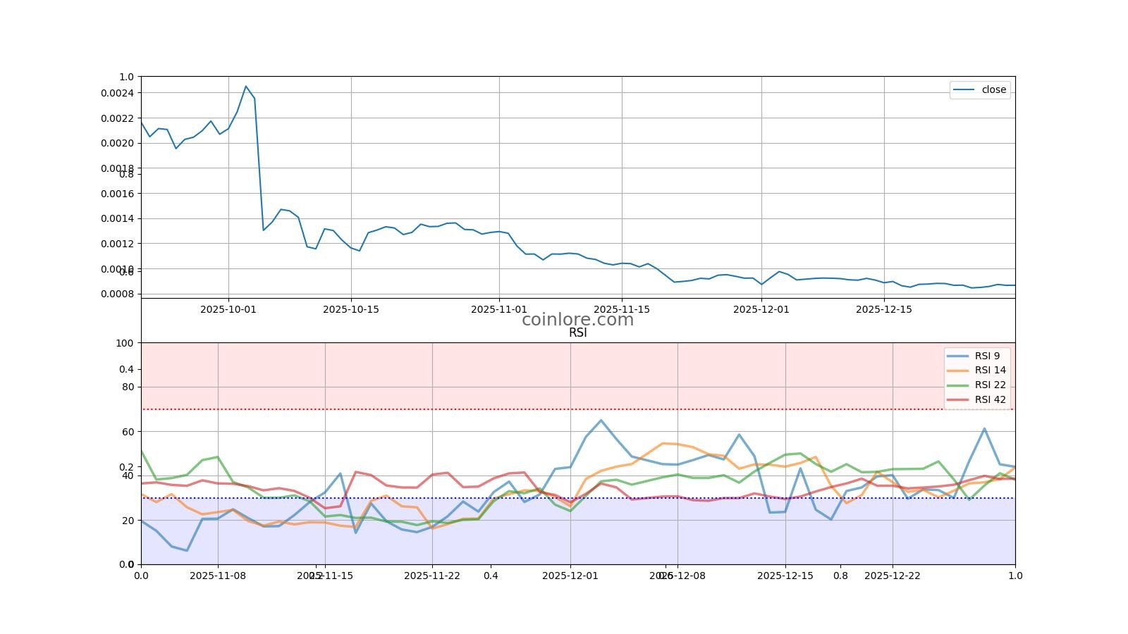 8Pay RSI indicator