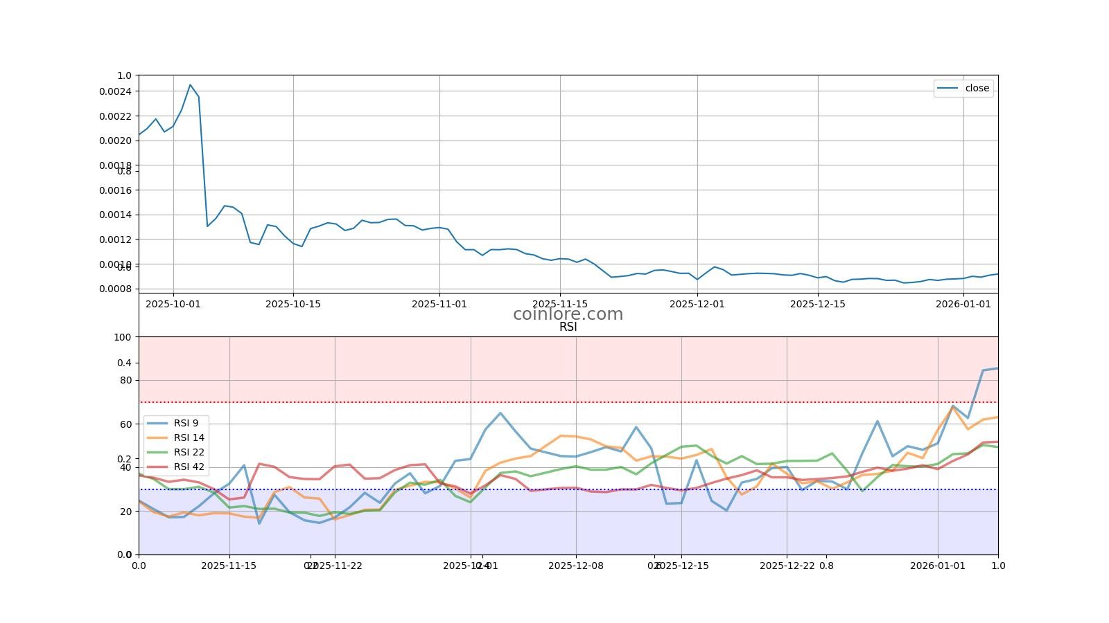 8Pay RSI indicator
