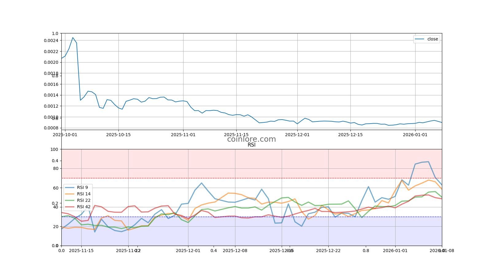 8Pay RSI indicator