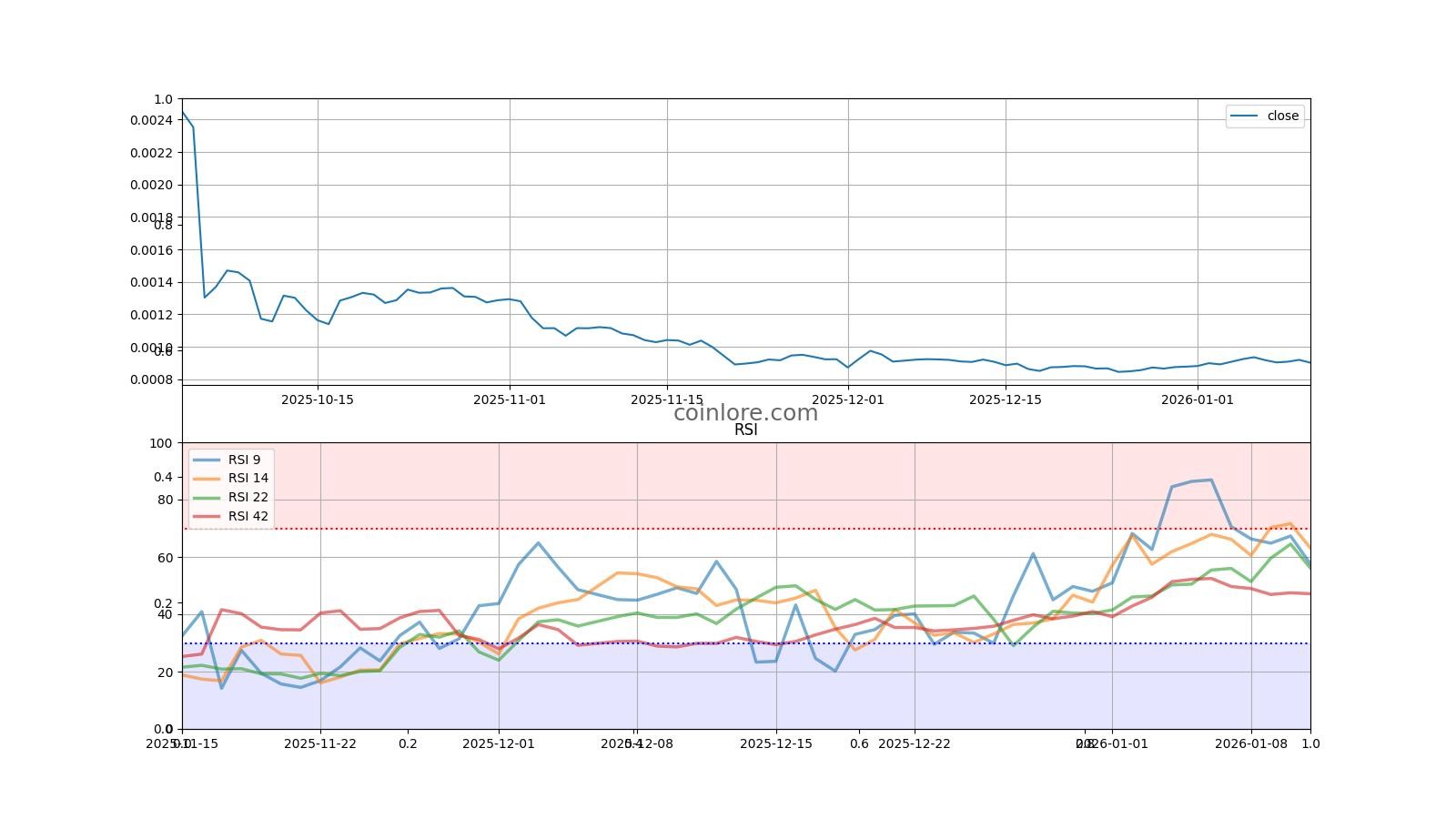 8Pay RSI indicator