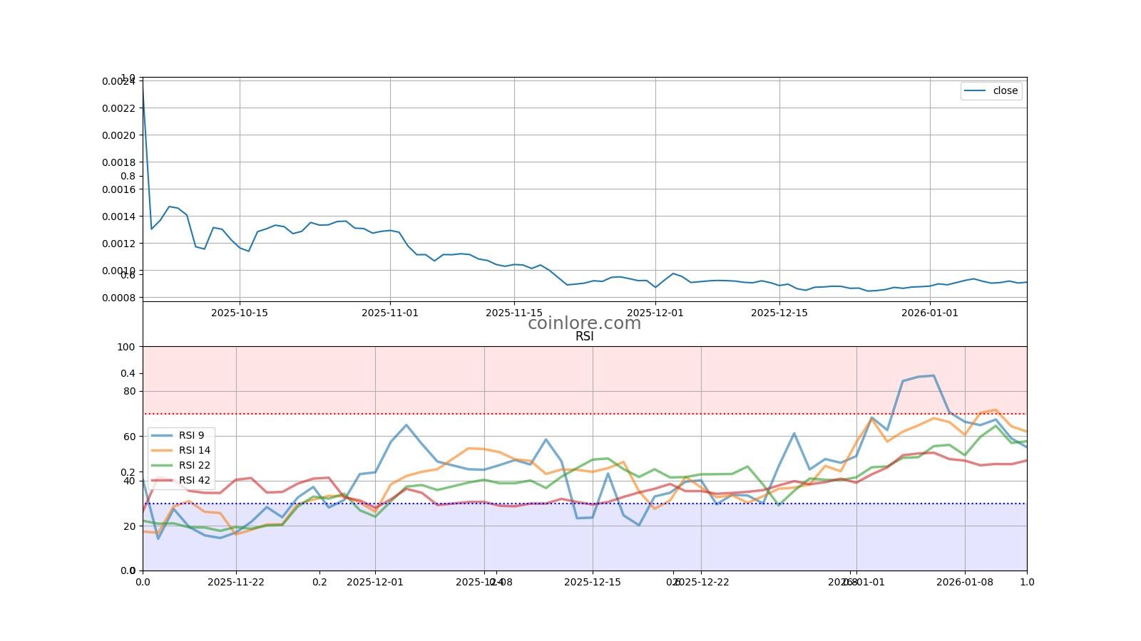 8Pay RSI indicator