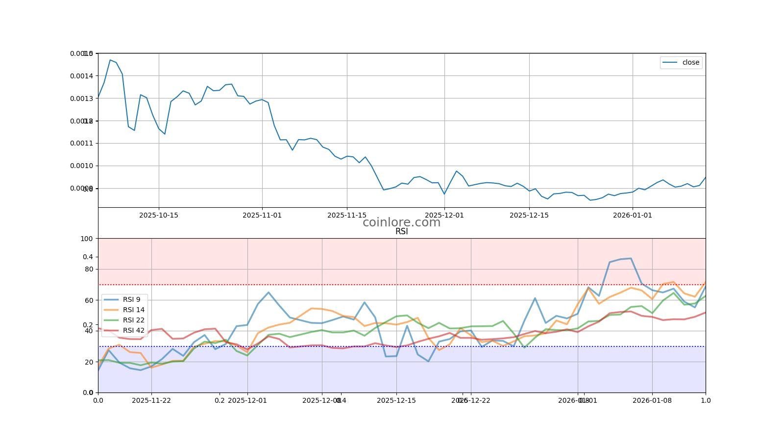 8Pay RSI indicator