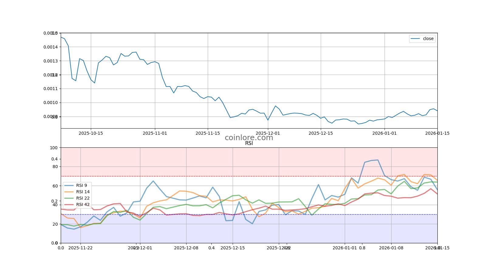 8Pay RSI indicator