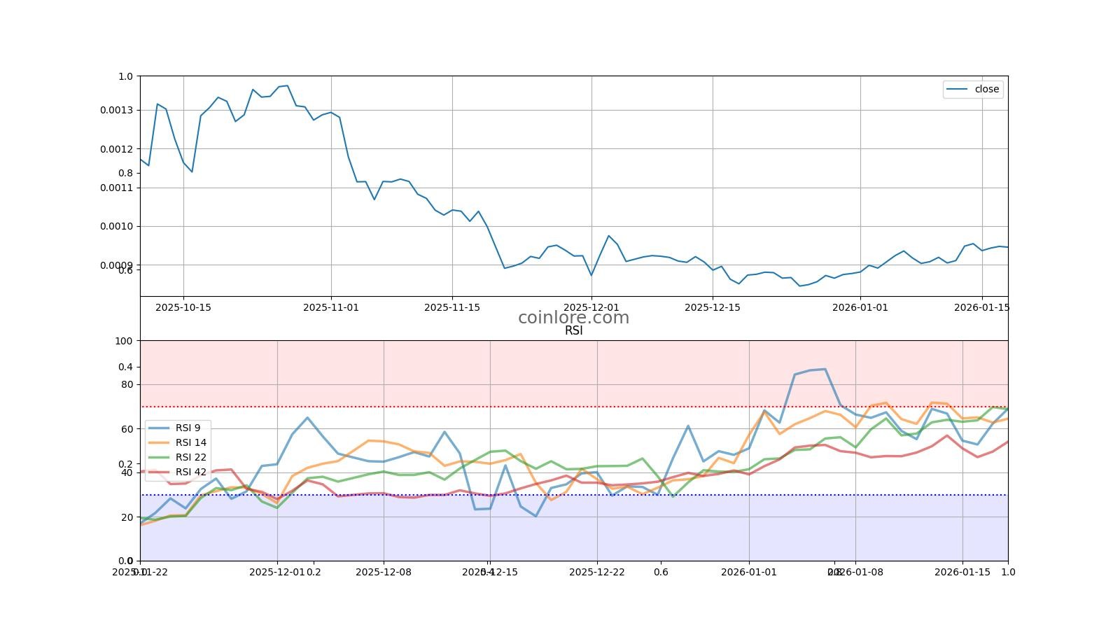 8Pay RSI indicator