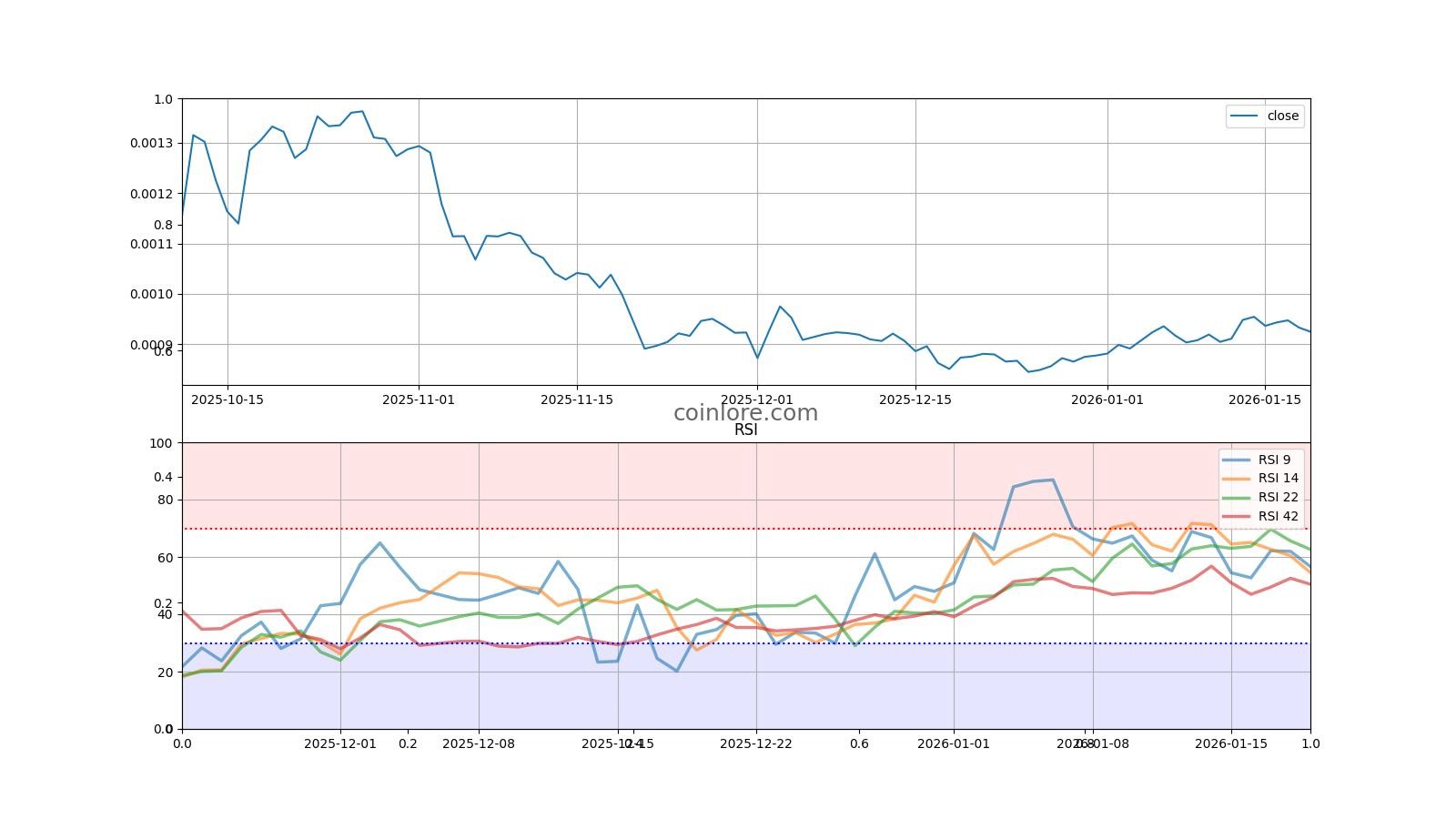 8Pay RSI indicator