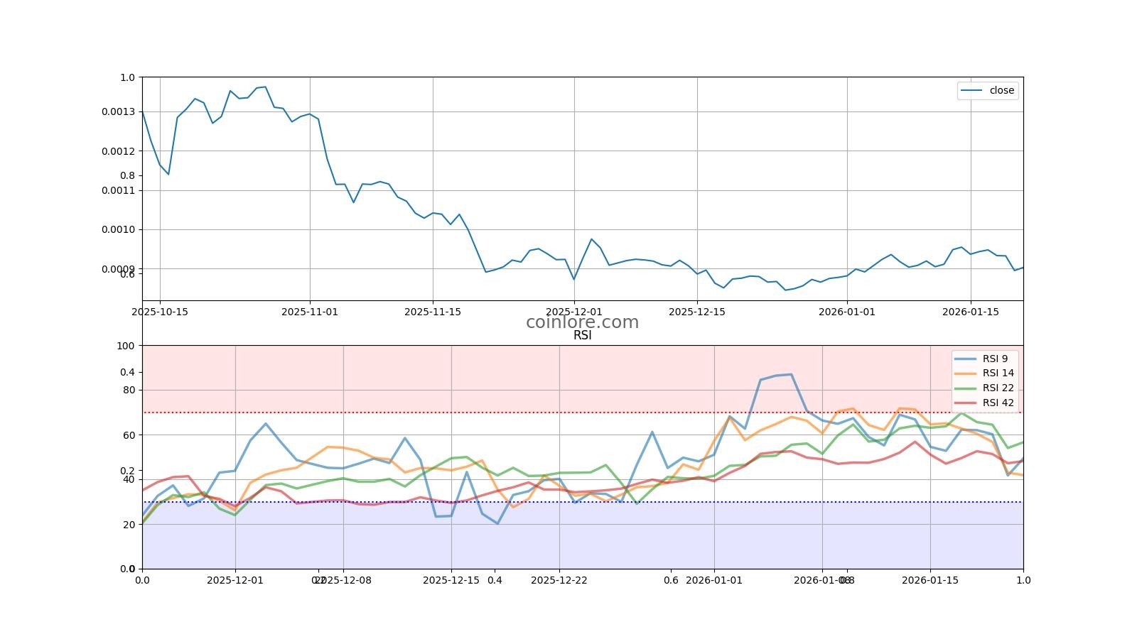 8Pay RSI indicator