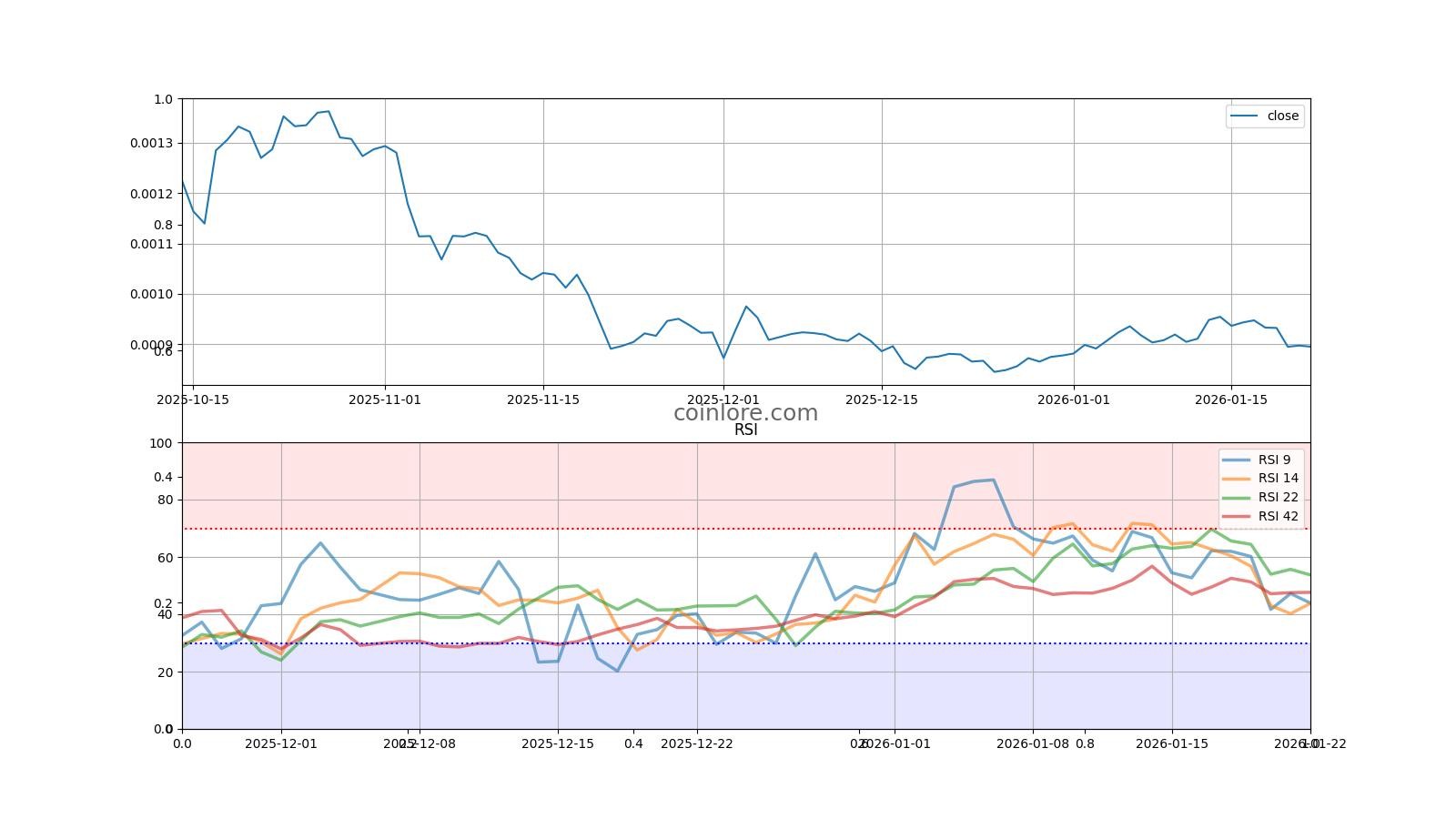 8Pay RSI indicator