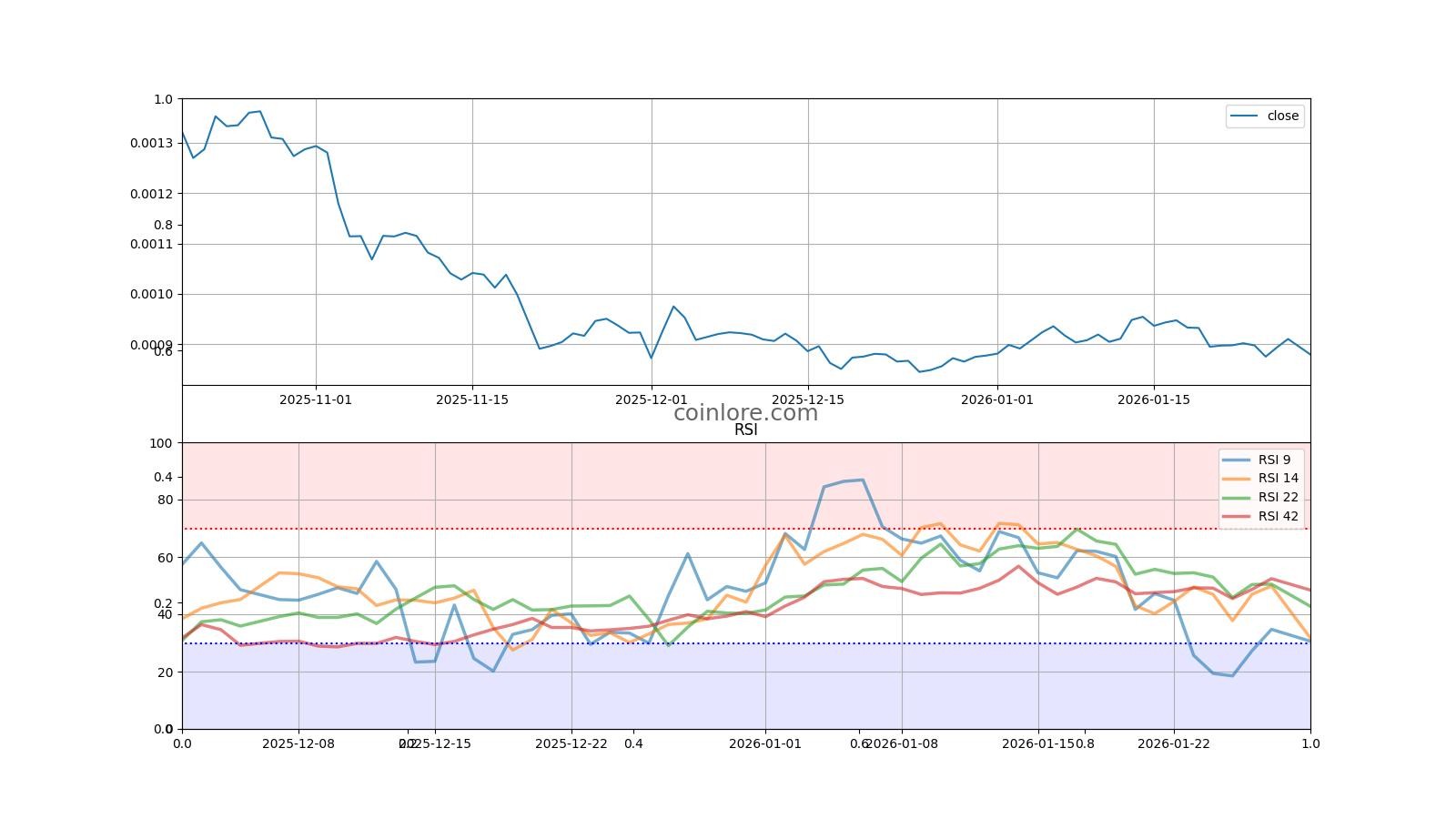 8Pay RSI indicator