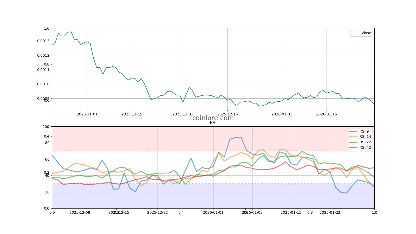 8Pay RSI indicator