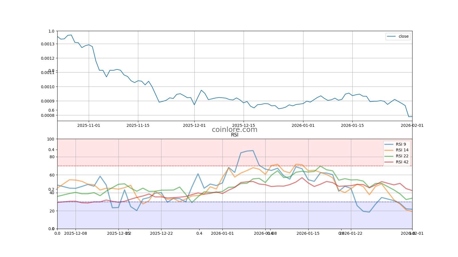 8Pay RSI indicator