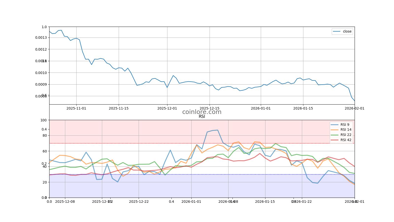 8Pay RSI indicator