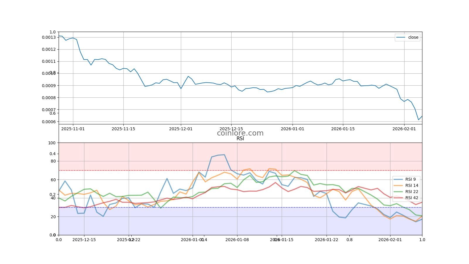 8Pay RSI indicator