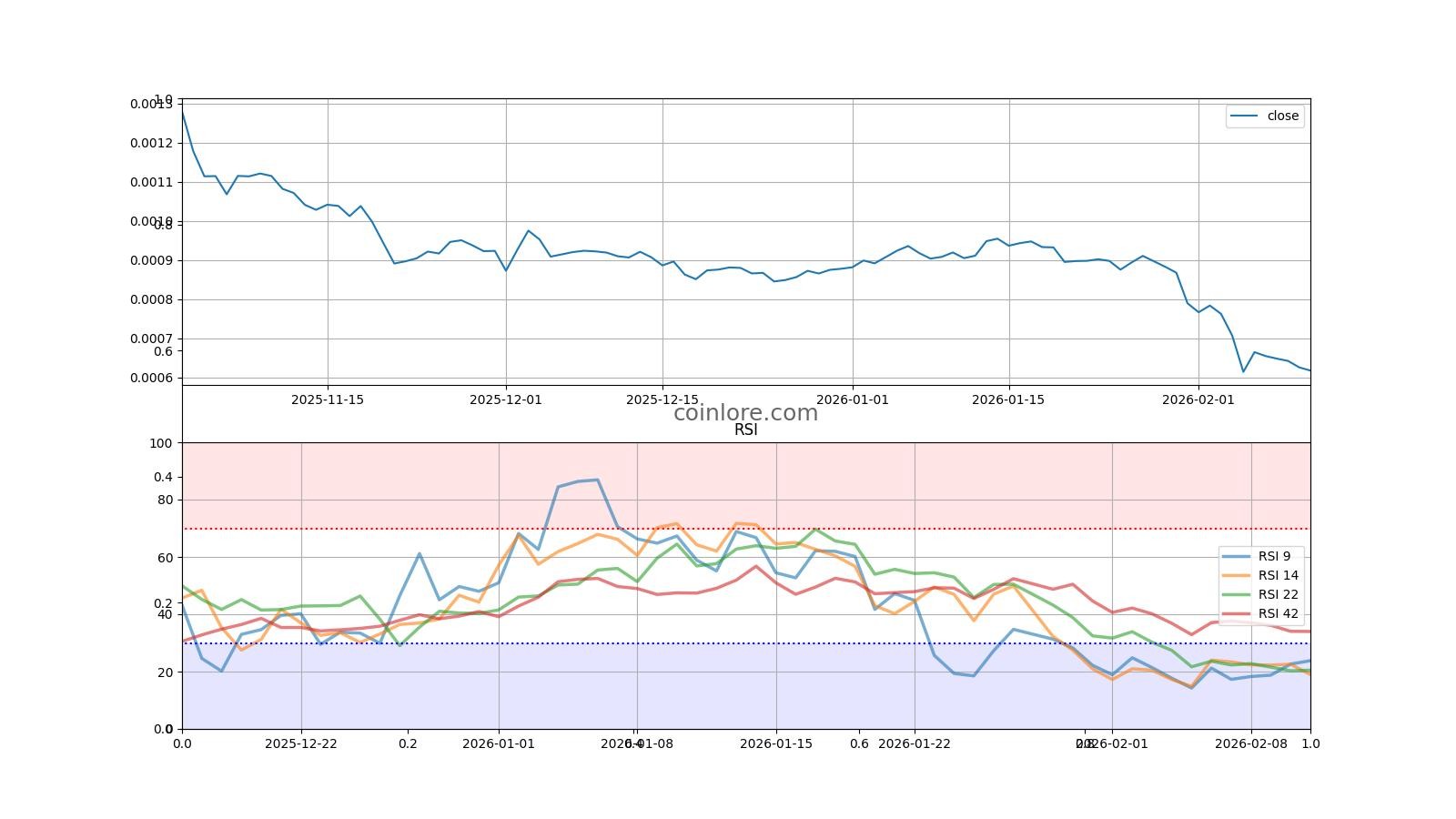8Pay RSI indicator