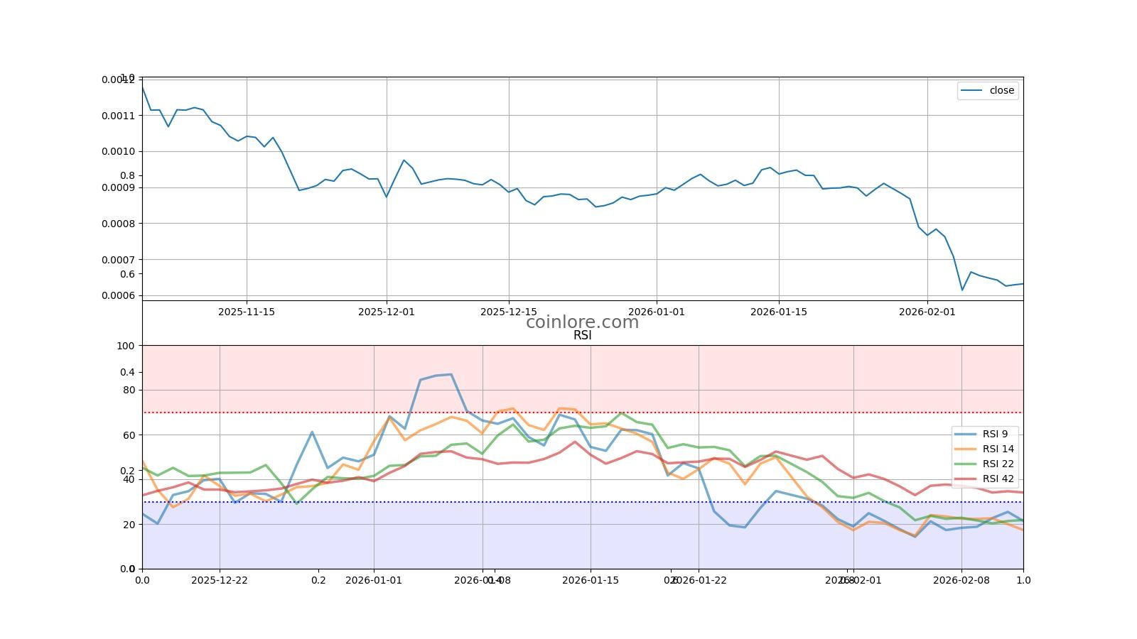8Pay RSI indicator