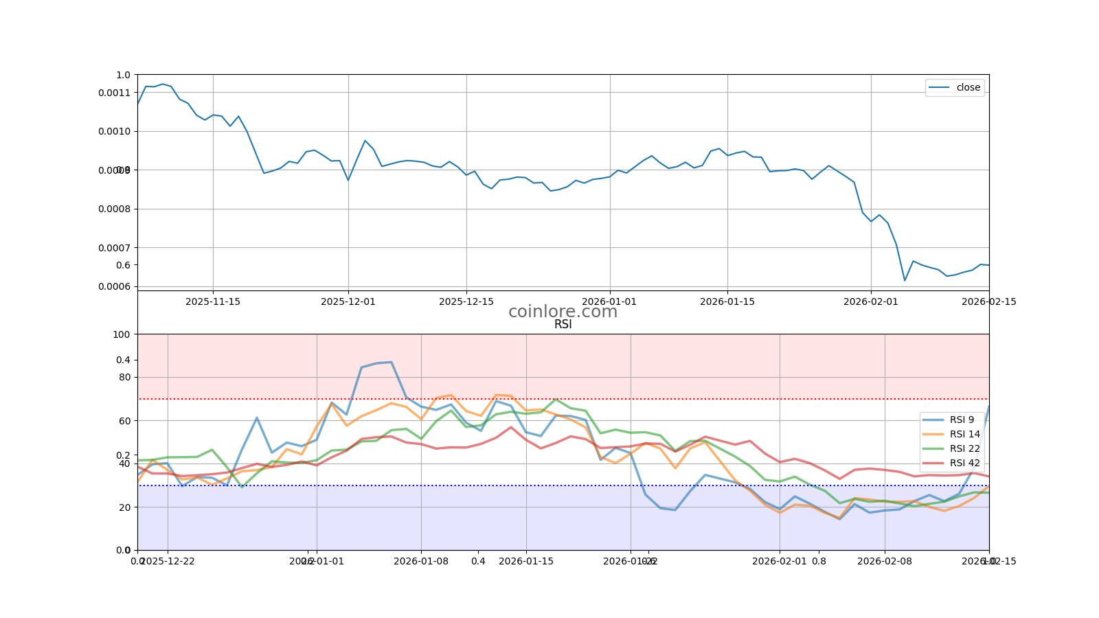 8Pay RSI indicator