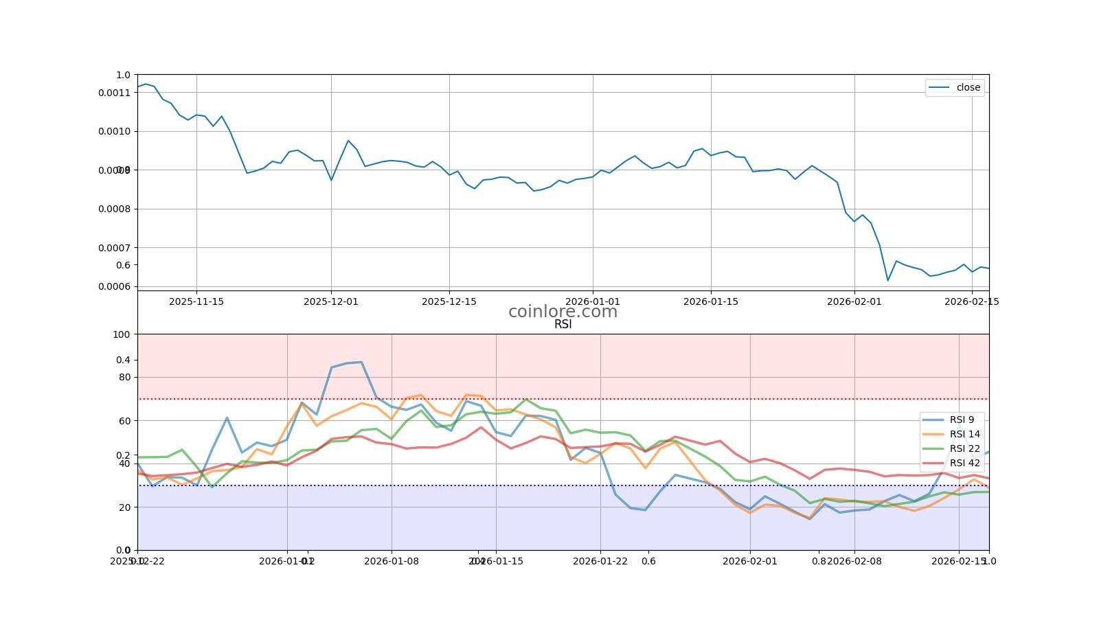 8Pay RSI indicator