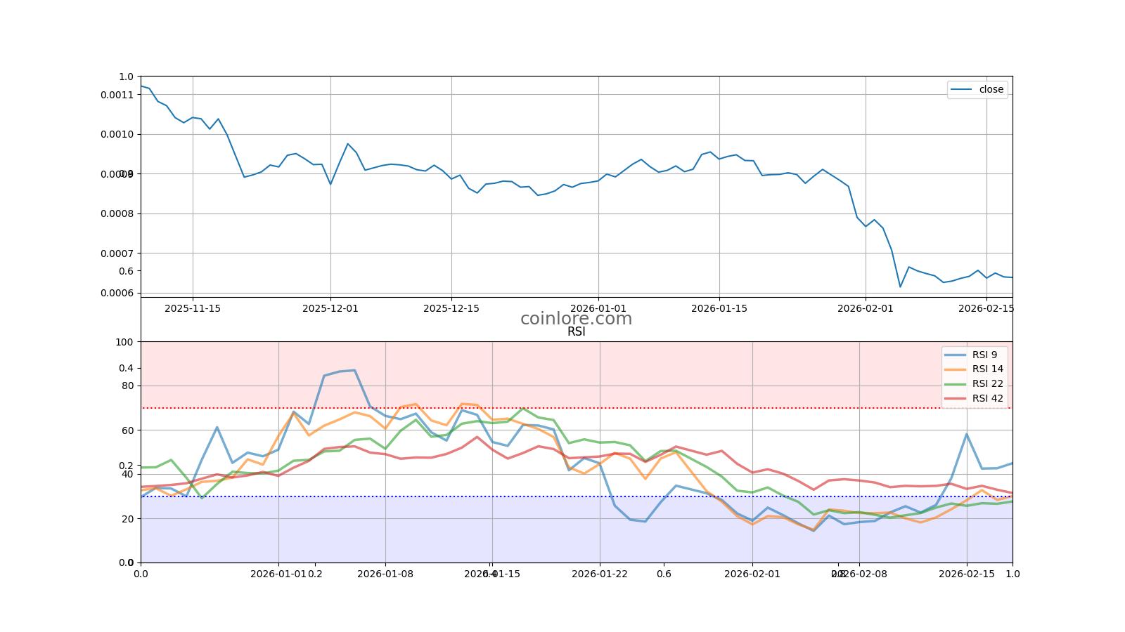 8Pay RSI indicator