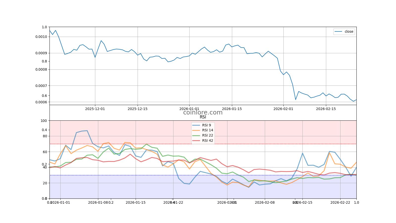8Pay RSI indicator