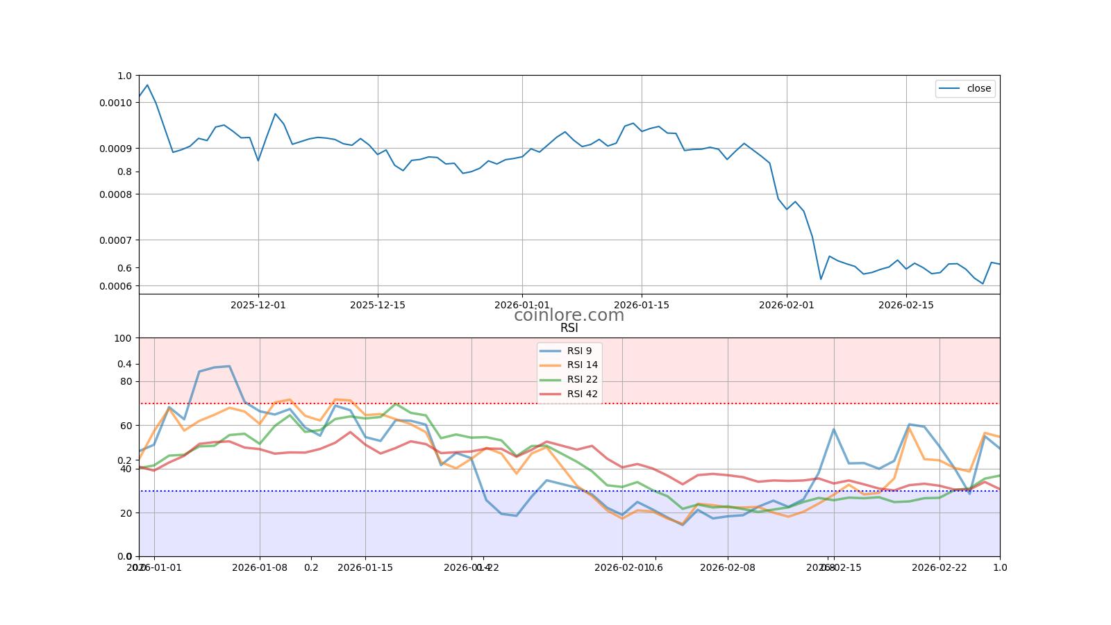 8Pay RSI indicator