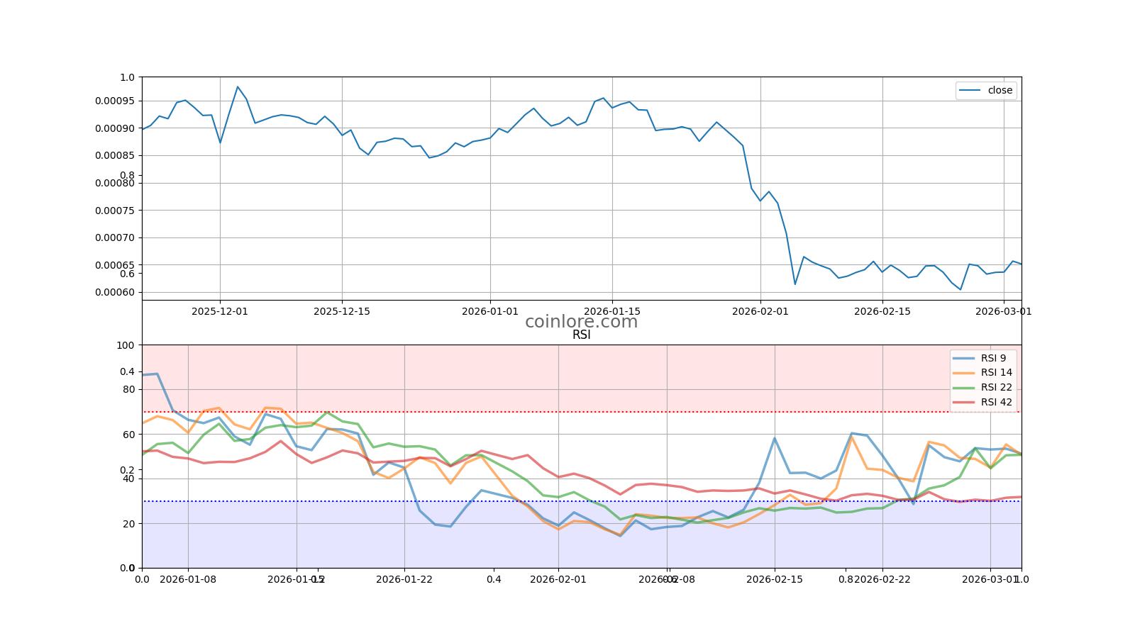 8Pay RSI indicator