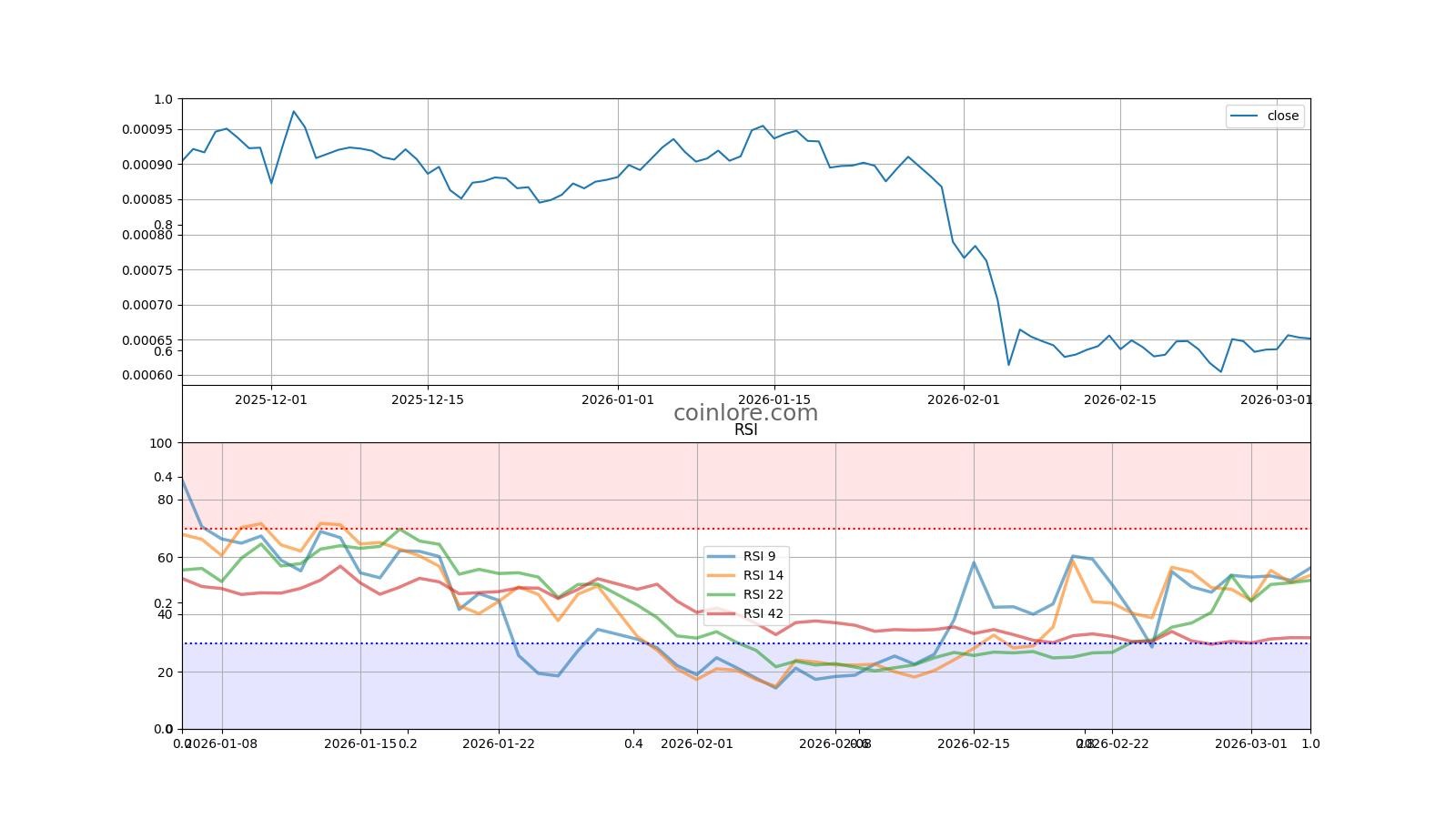 8Pay RSI indicator