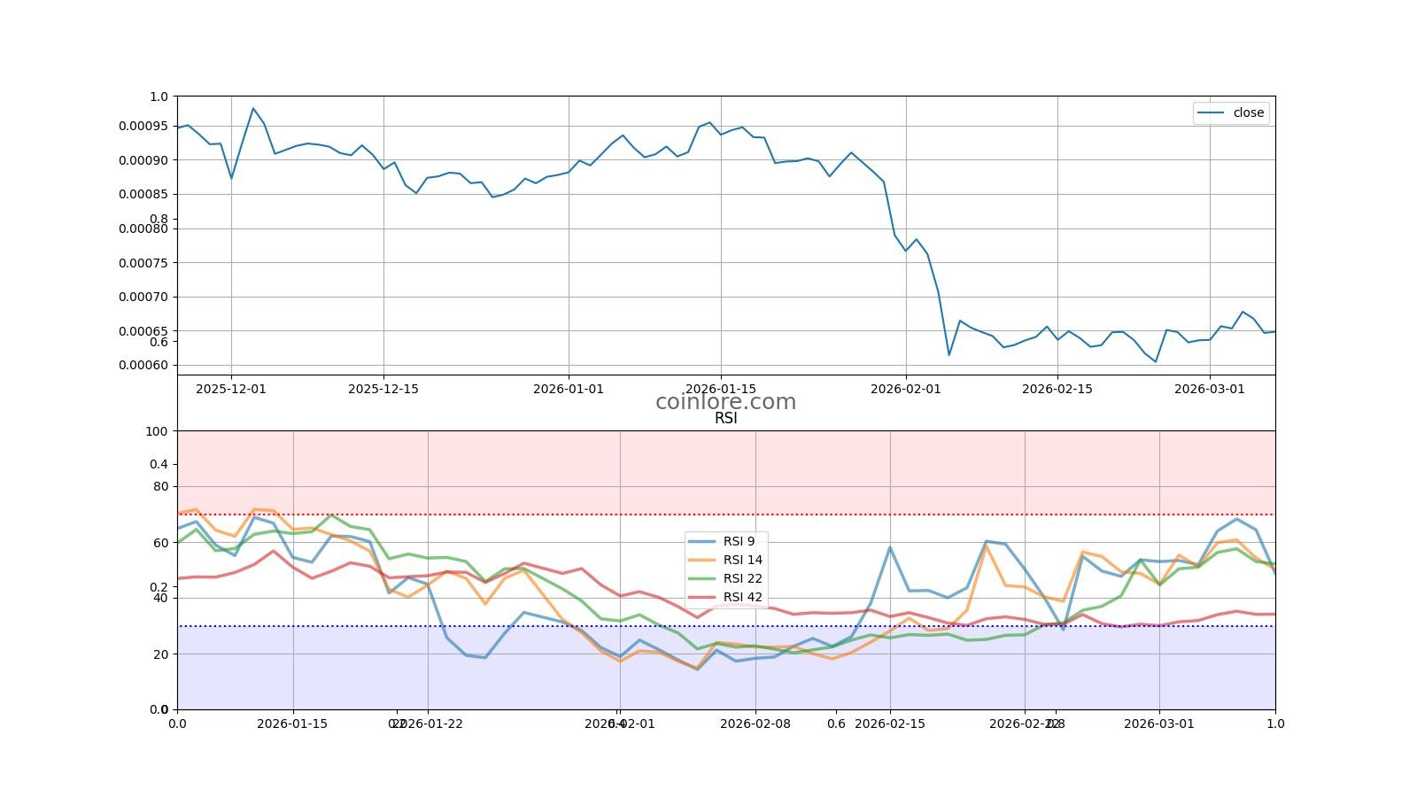 8Pay RSI indicator
