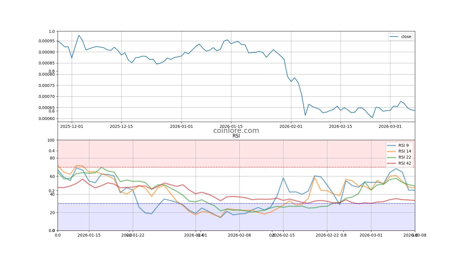 8Pay RSI indicator