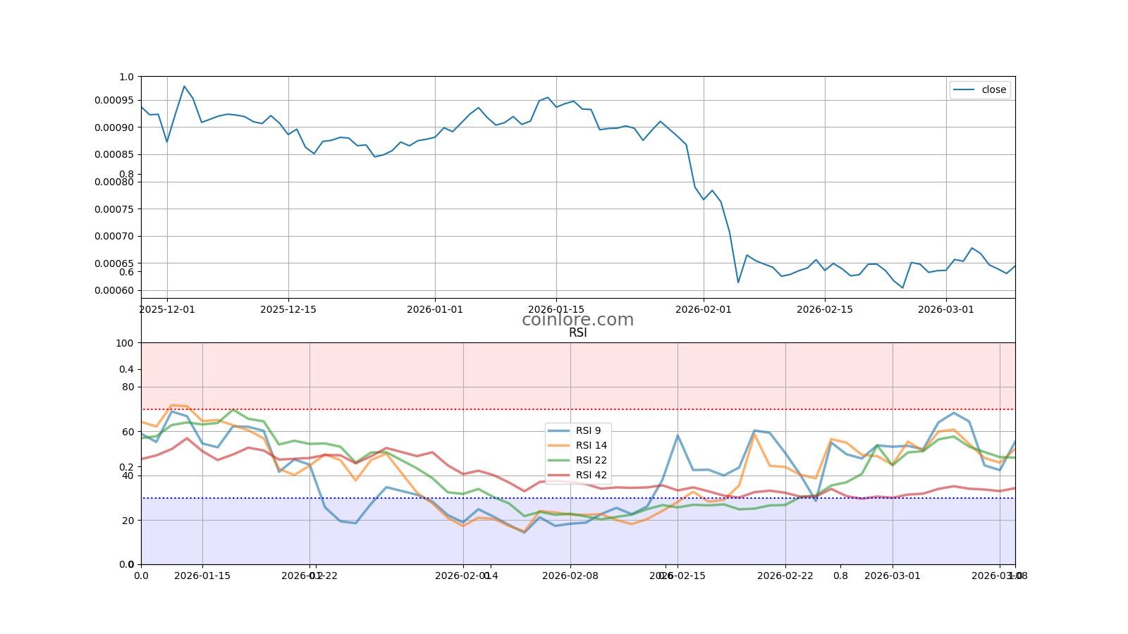 8Pay RSI indicator
