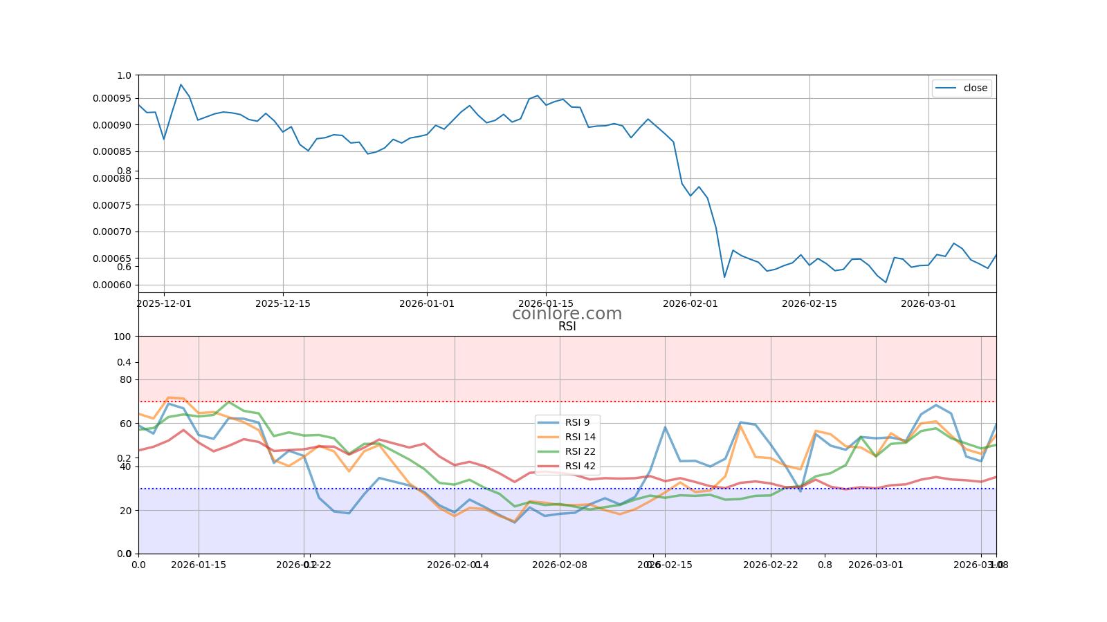 8Pay RSI indicator