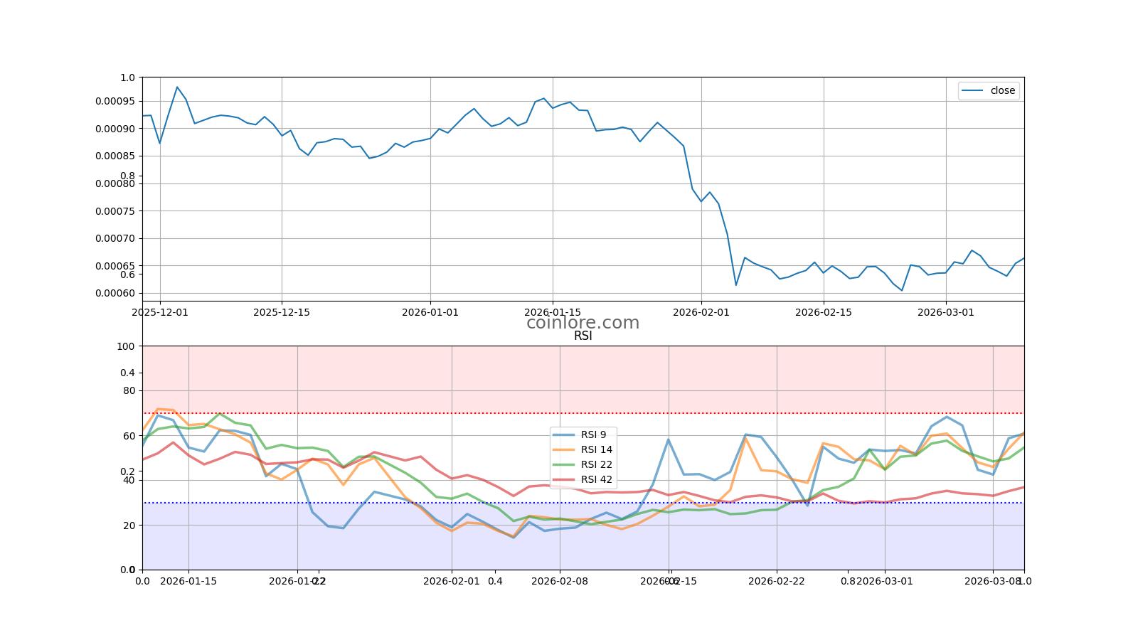 8Pay RSI indicator
