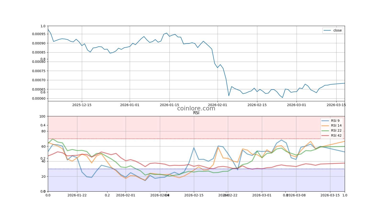 8Pay RSI indicator