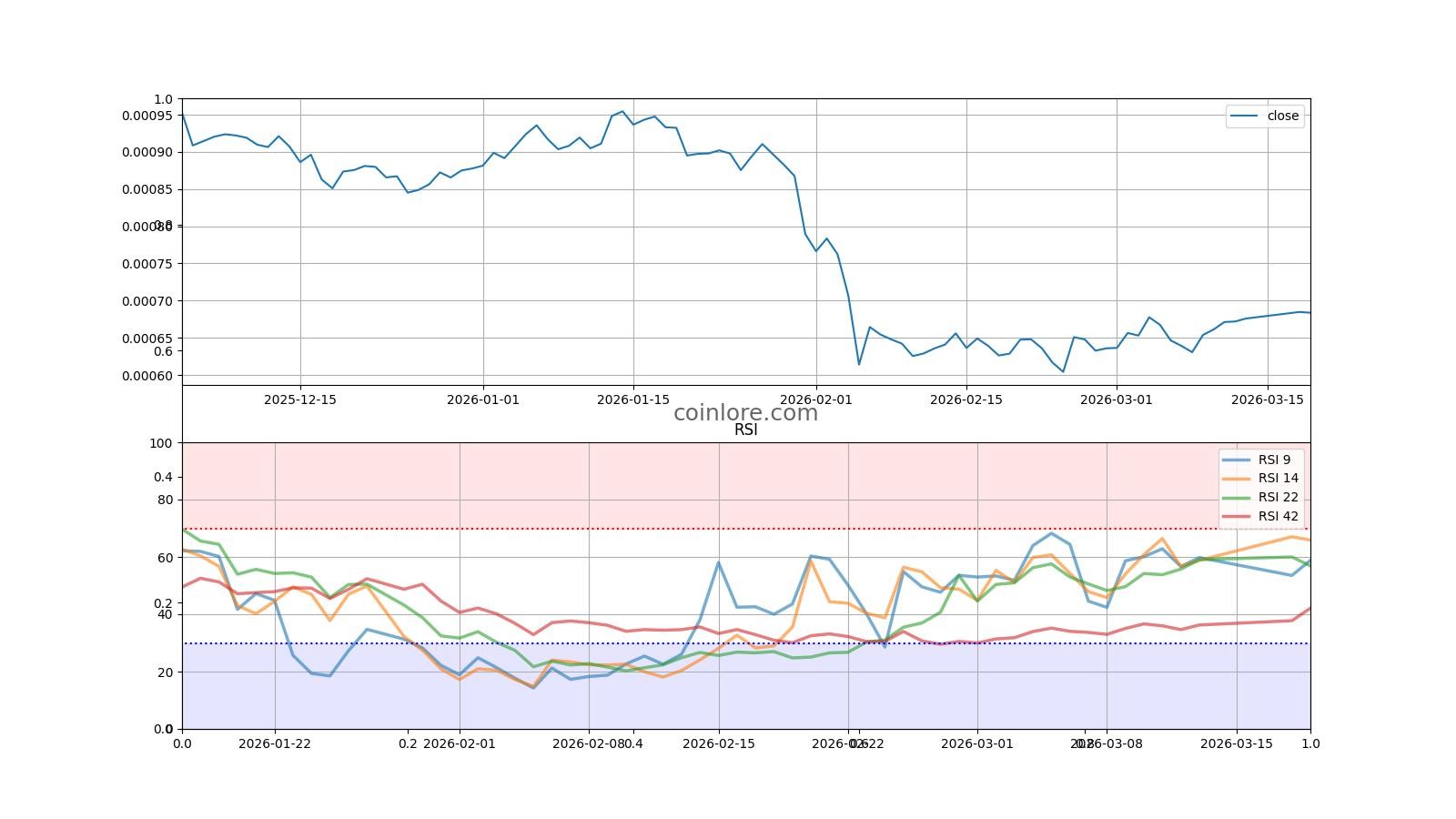 8Pay RSI indicator