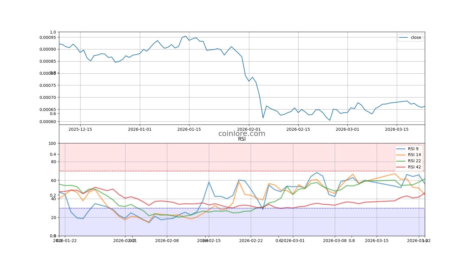 8Pay RSI indicator