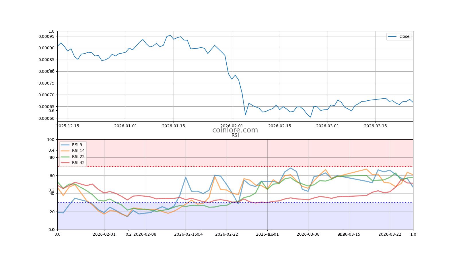 8Pay RSI indicator