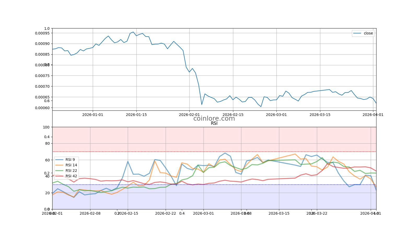 8Pay RSI indicator