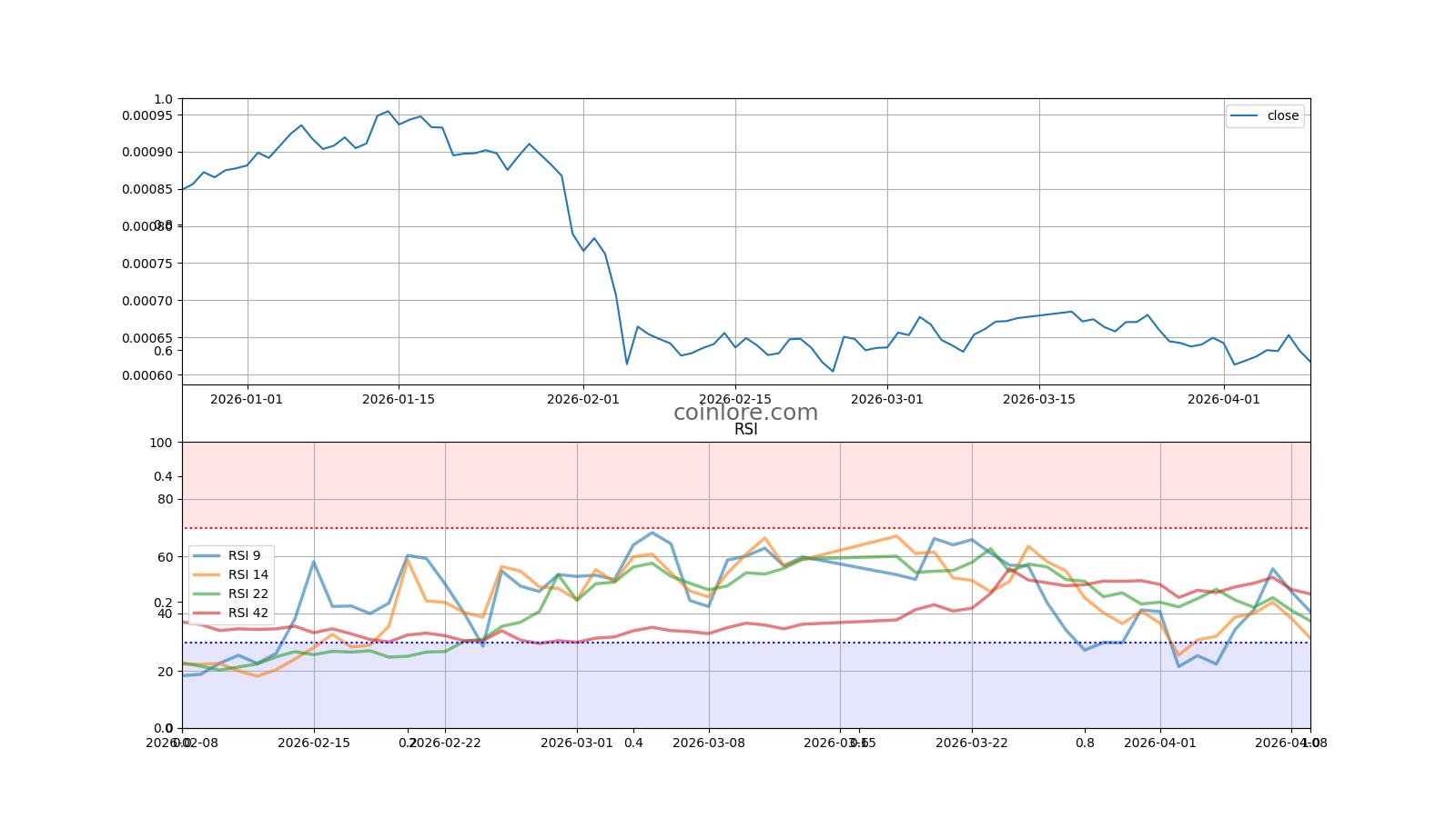 8Pay RSI indicator