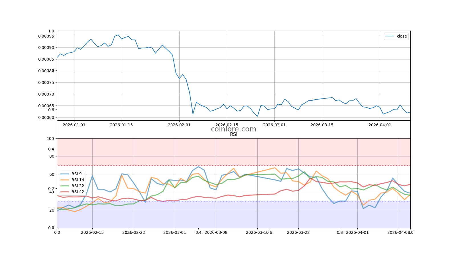 8Pay RSI indicator