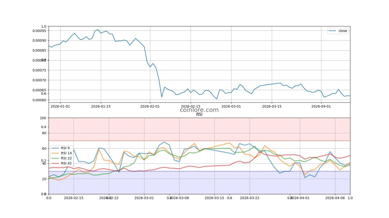 8Pay RSI indicator