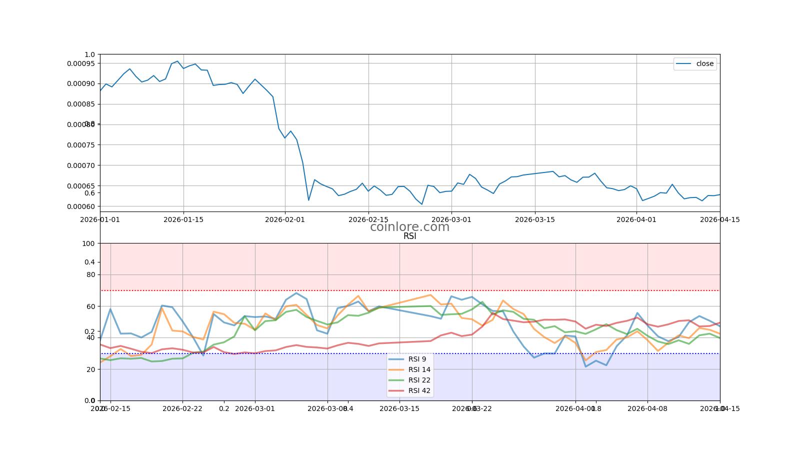 8Pay RSI indicator