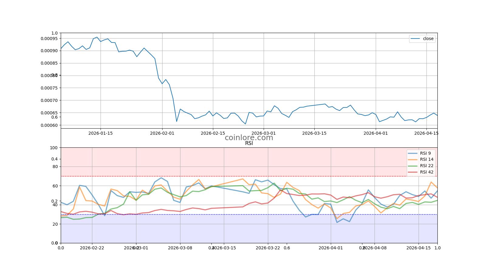 8Pay RSI indicator